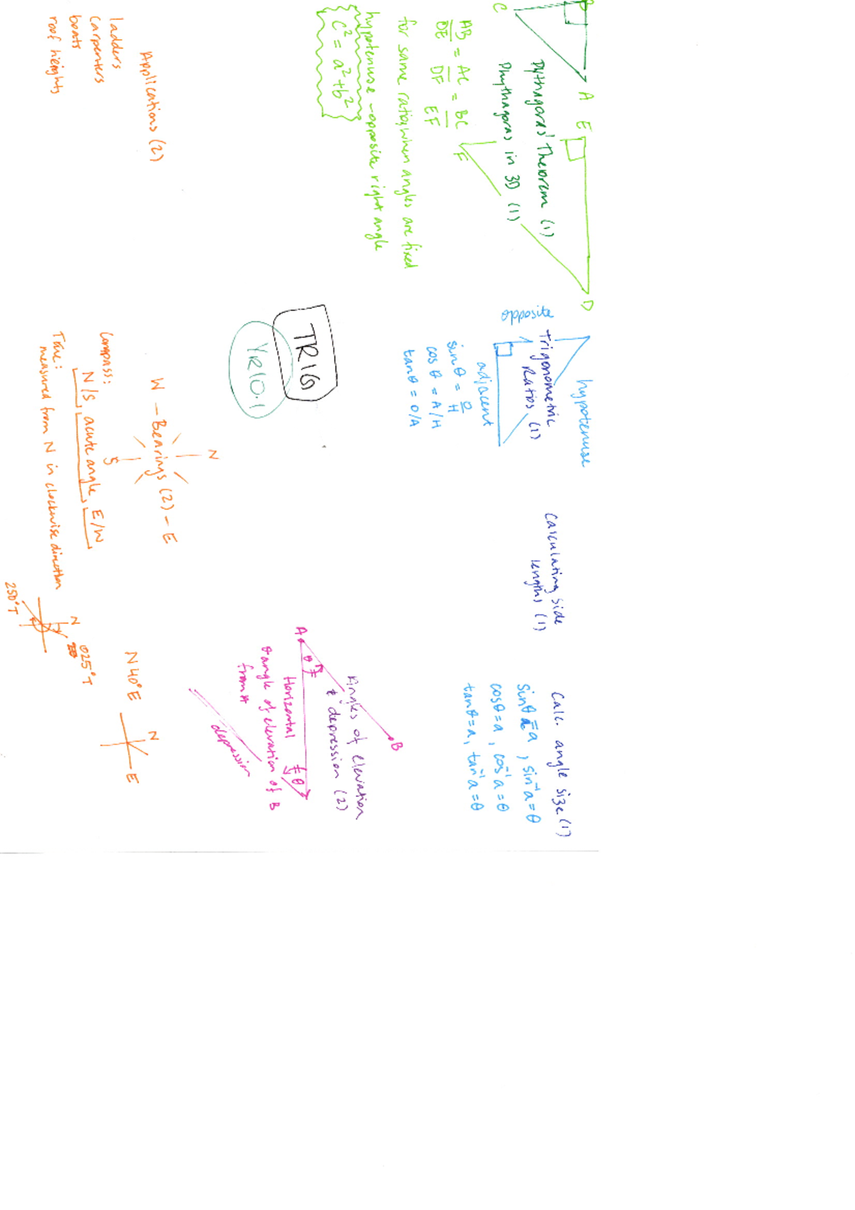 Trigonometry Concept Map - EDN4301 - Studocu
