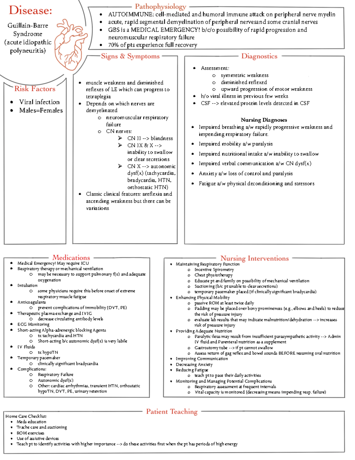 Concept Map Guillain-Barre Syndrome - Guillain-Barre Syndrome (acute ...