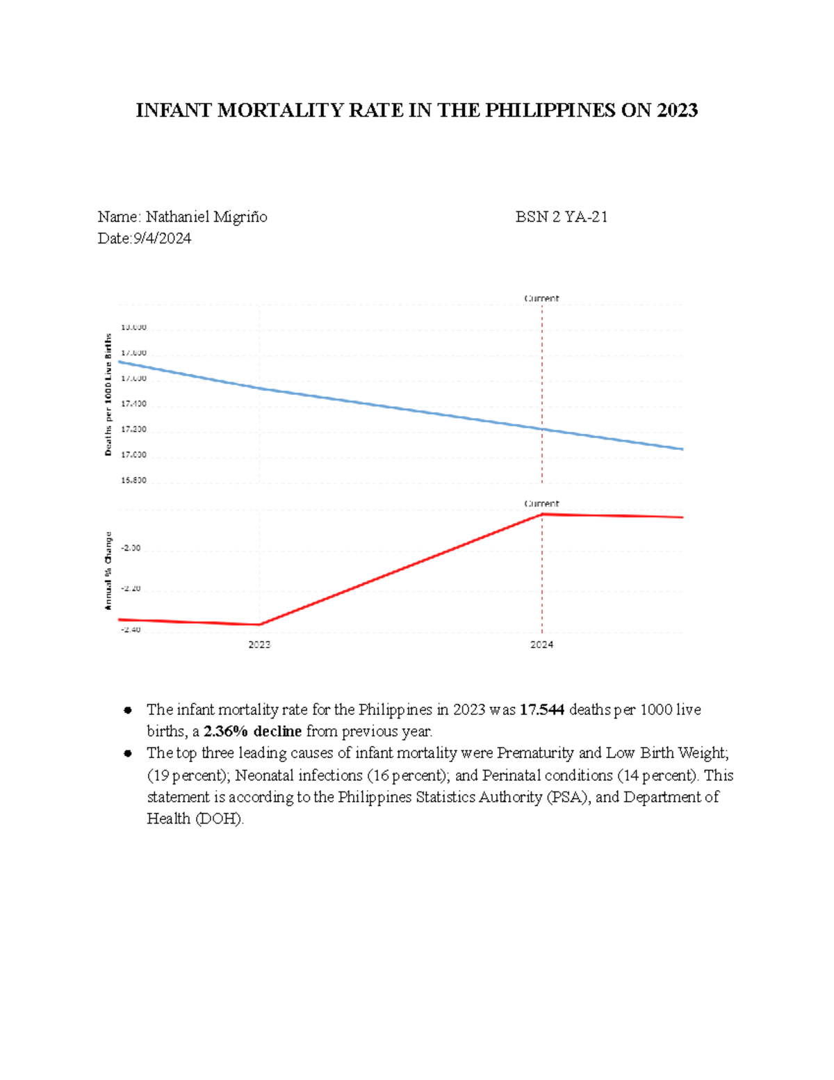 Infant Mortality RATE IN THE Philippines ON 2023 - INFANT MORTALITY ...