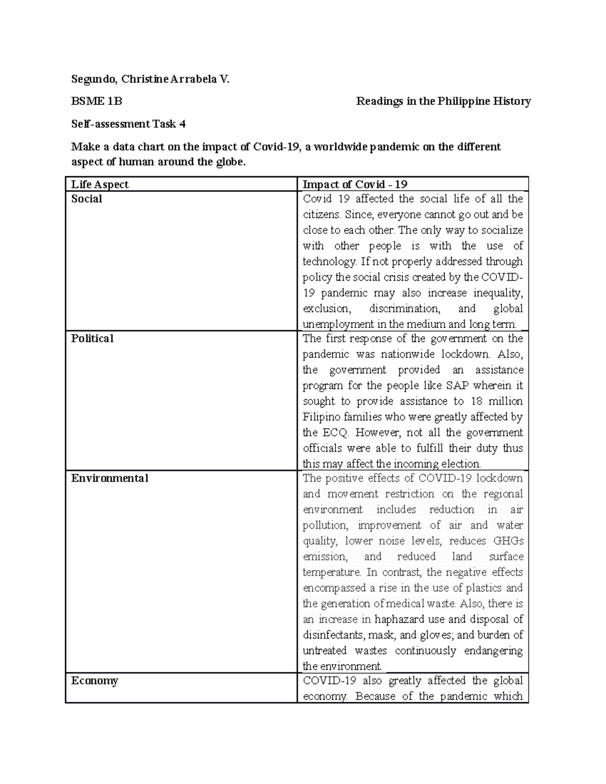 SELF Assessment 4 - module 4, RIPH - Readings in Philippine History ...