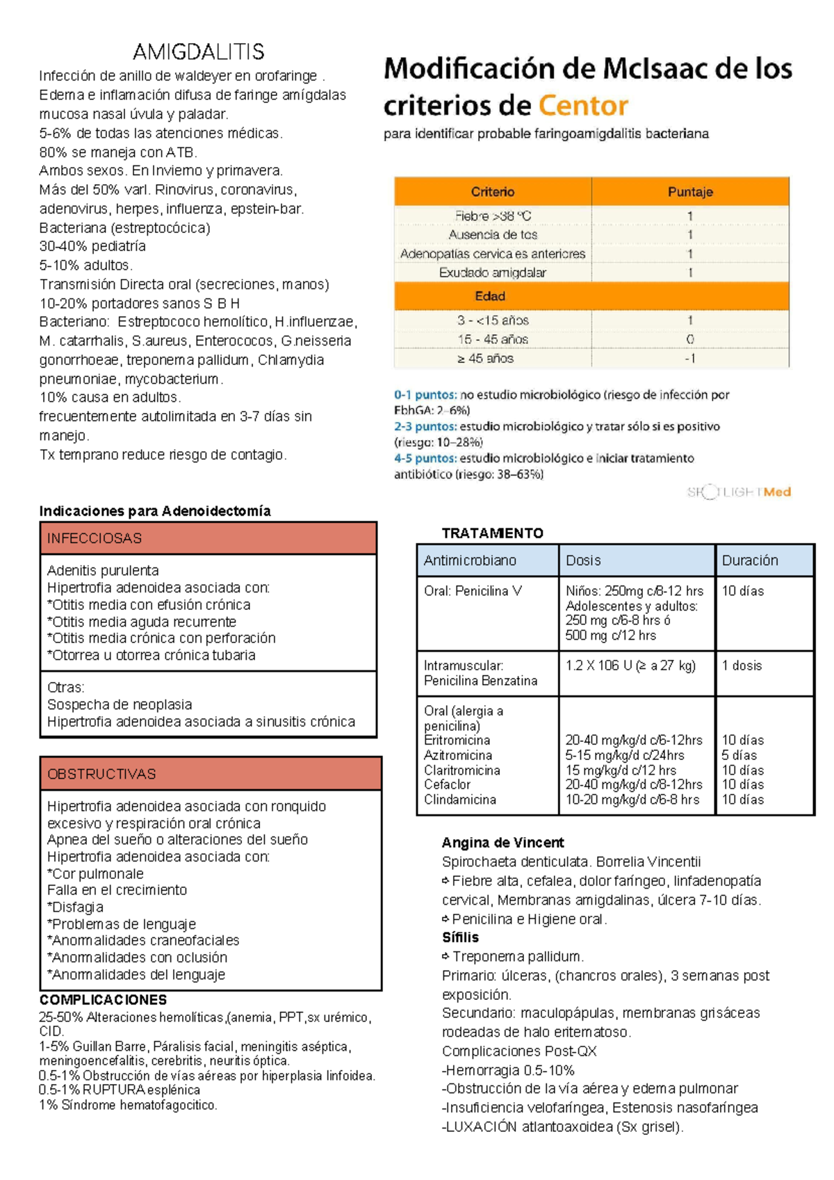 Criterios de centor - AMIGDALITIS Infección de anillo de waldeyer en ...