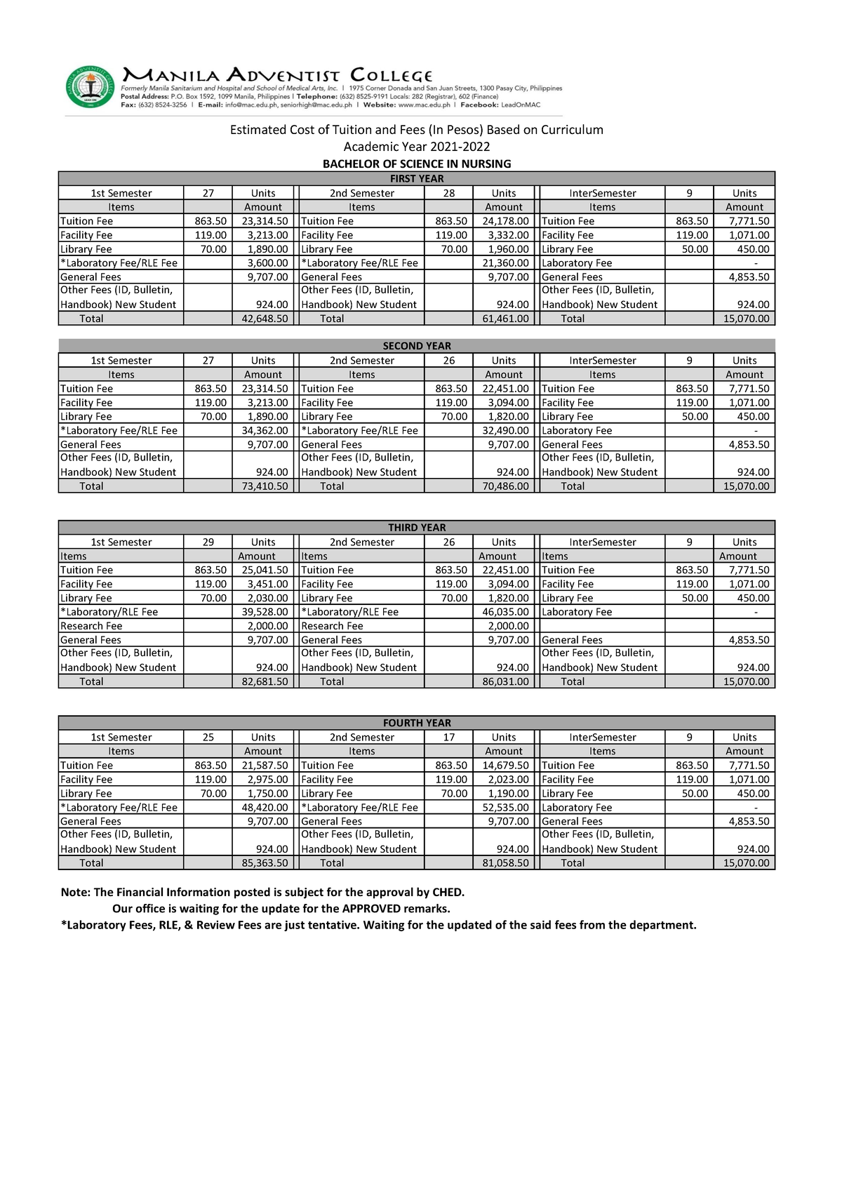 BSN Financial Information 2021 2022 - 1st Semester 27 Units 2nd ...