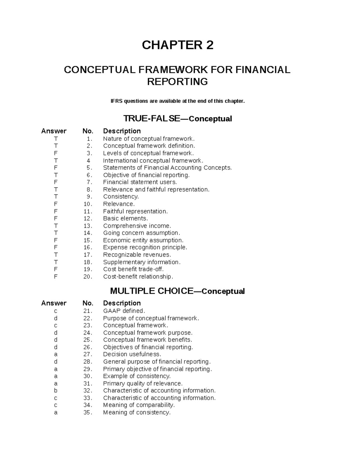 Ch02 - accounting - CHAPTER 2 CONCEPTUAL FRAMEWORK FOR FINANCIAL REPORTING IFRS questions are ...