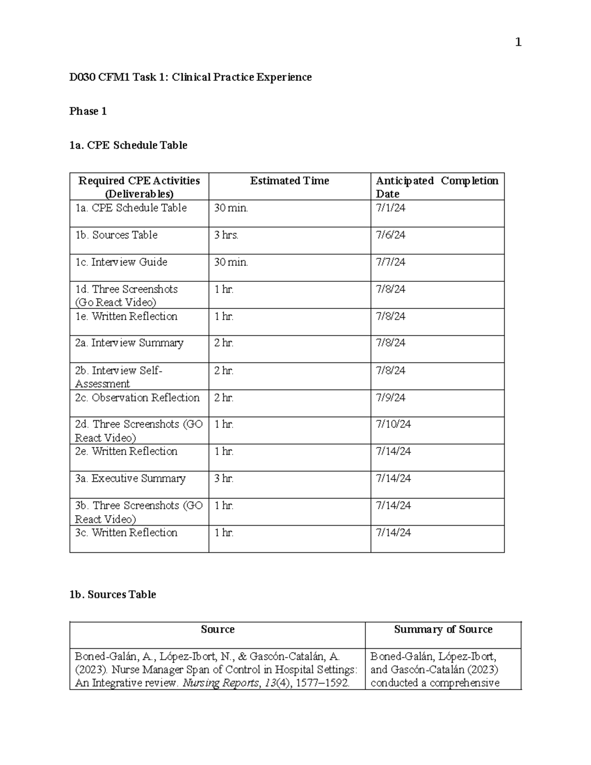 CPE D030 - This is the CPE for the CFM1 task complete version Phase 1 ...