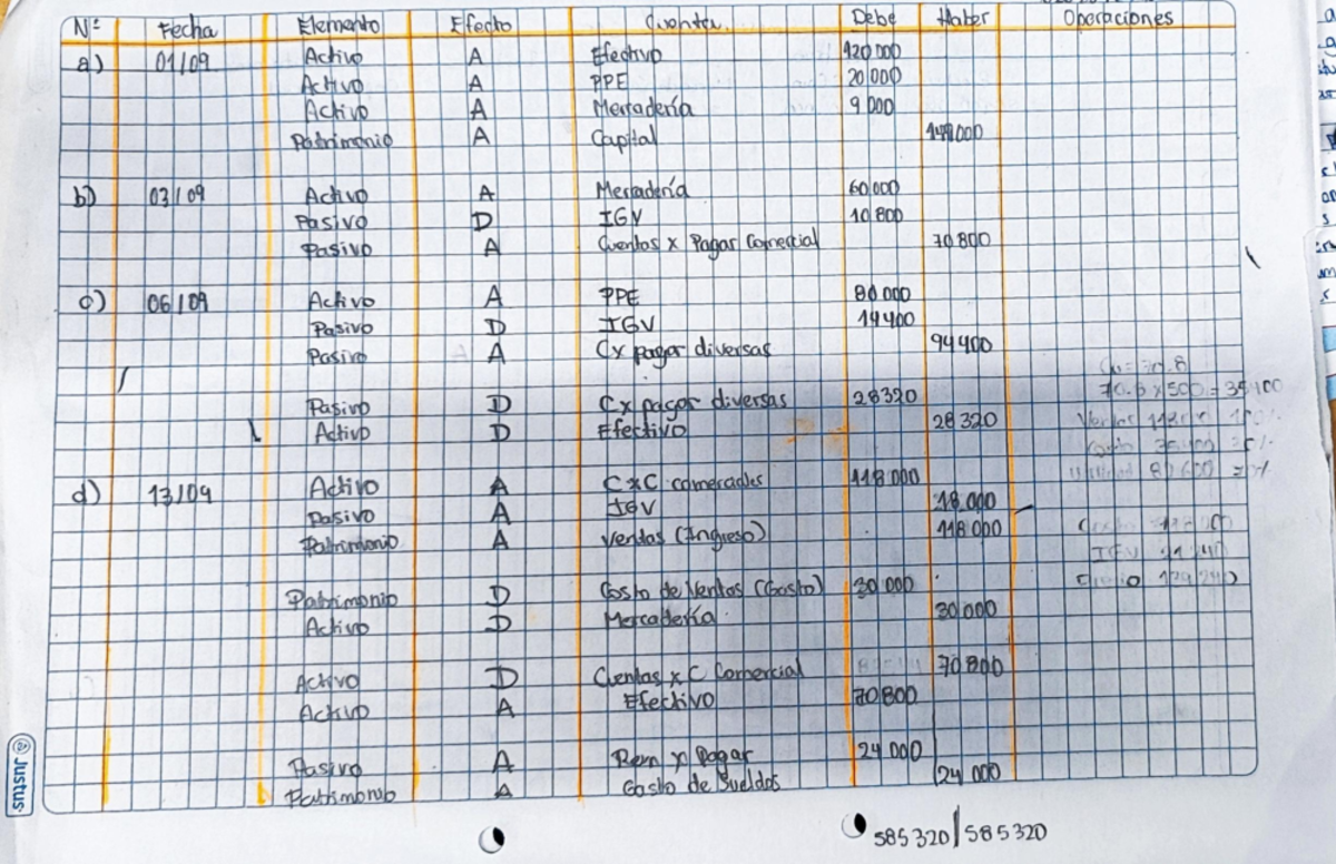 Encargo 3 de la sesión 3 Partidas Doble - Introducción a la ...