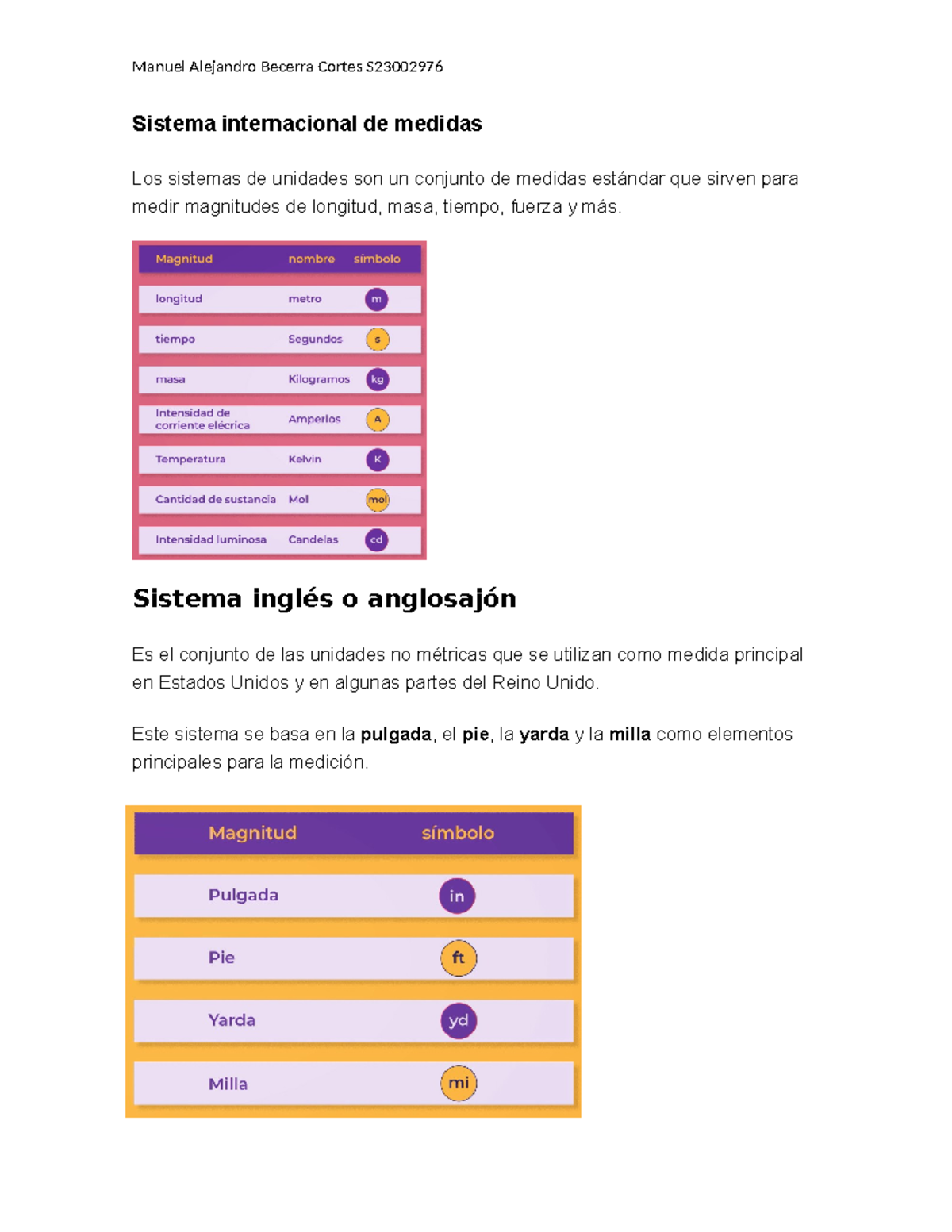 Sistema internacional de medidas - Sistema inglés o anglosajón Es el ...