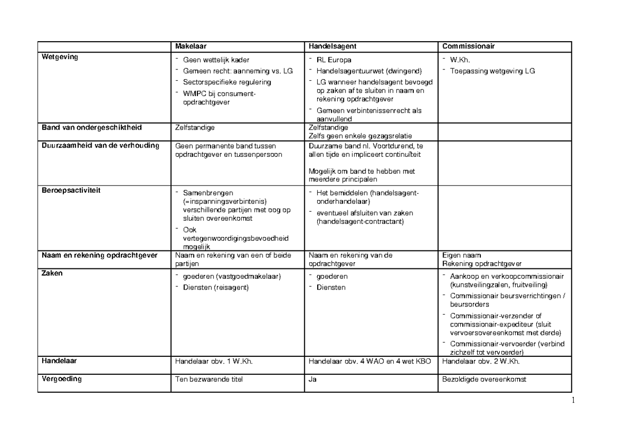 Schematische weergave van verschillen en overeenkomsten tussen een ...