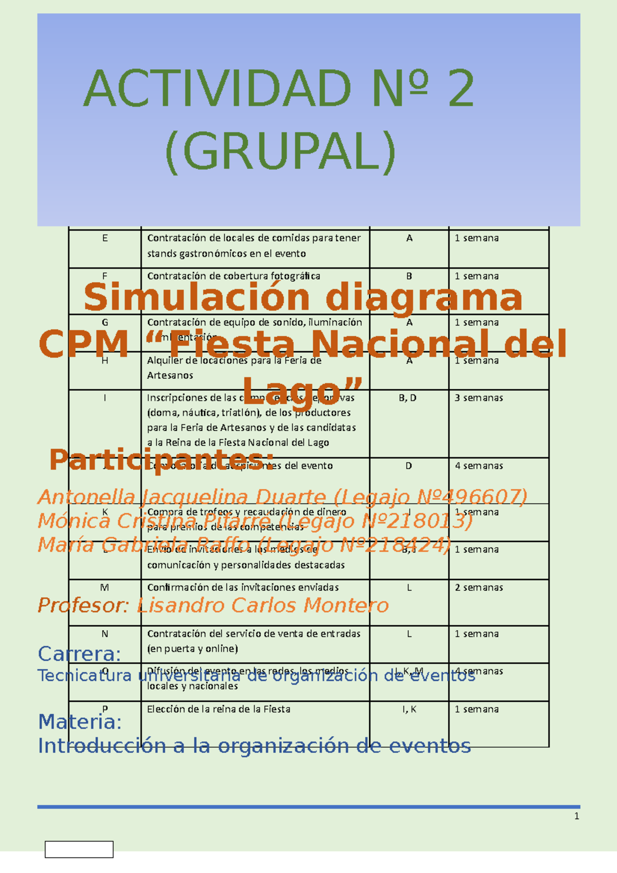 Actividad Evaluable Nº2 ( Grupal) Simulación diagrama CPM “Fiesta ...
