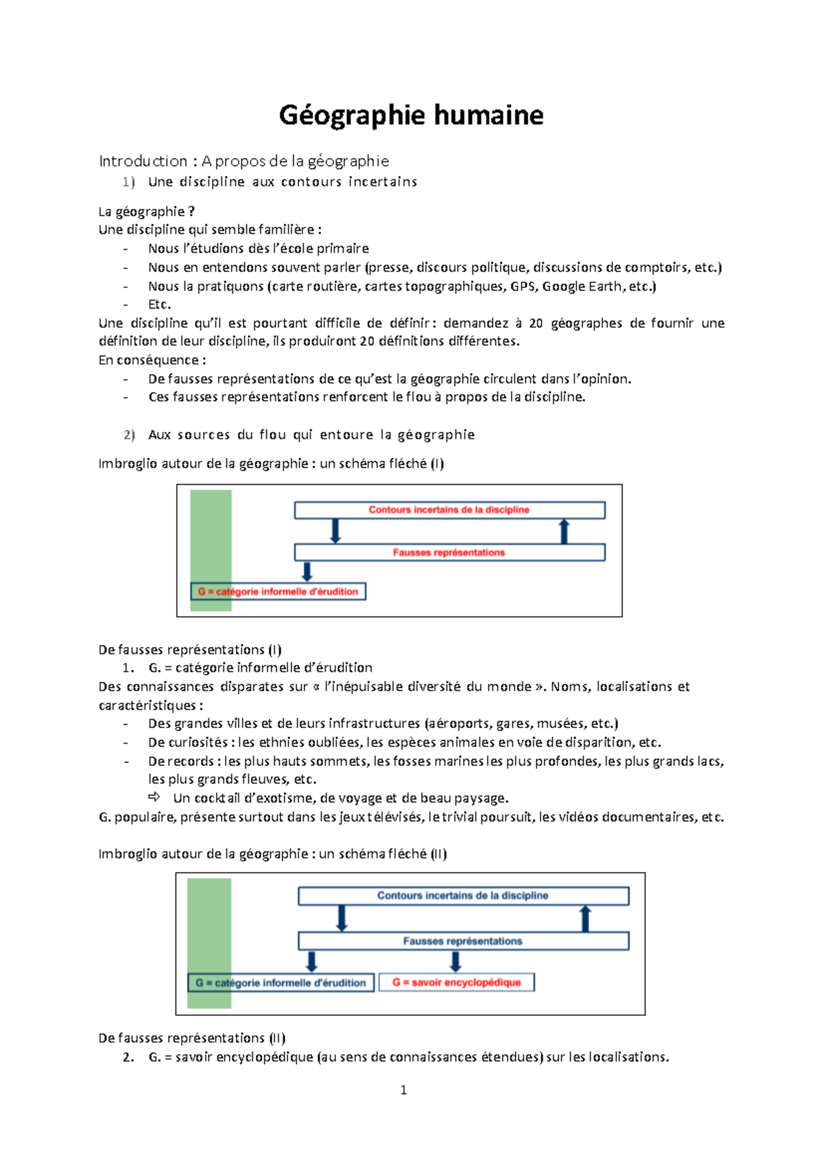 Géographie humaine - Cours intégral de Bac Histoire. - Géographie ...