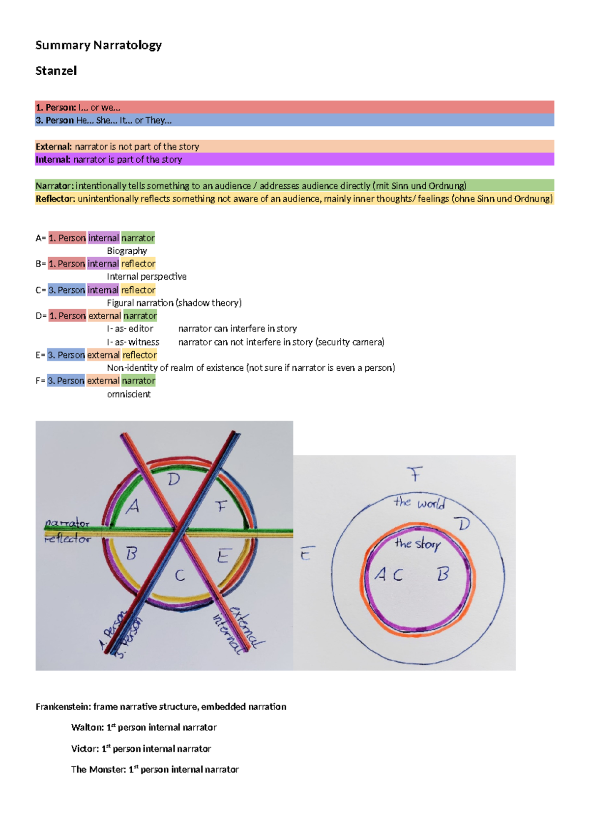 Summary Narratology Stanzel and Genette - Summary Narratology Stanzel 1 ...