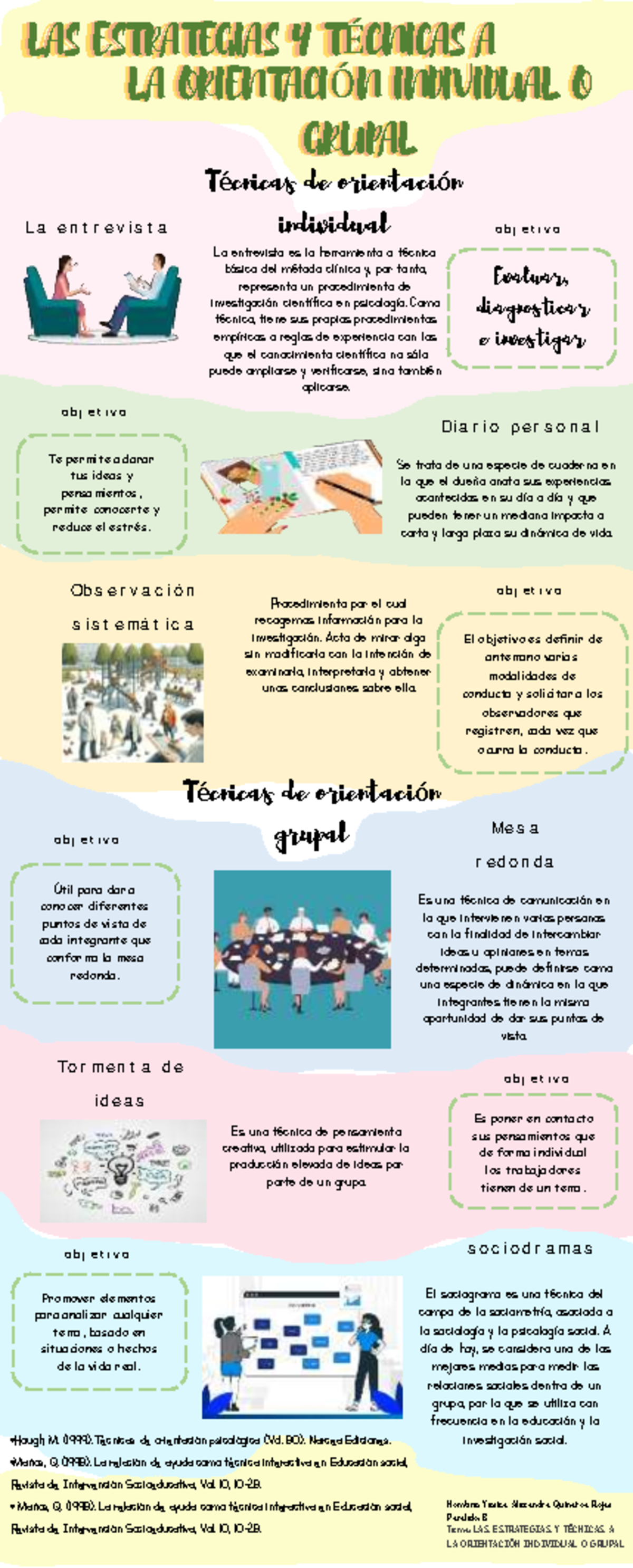 Infografía - LAS ESTRATEGIAS Y TÉCNICAS A LA ORIENTACIÓN INDIVIDUAL O ...