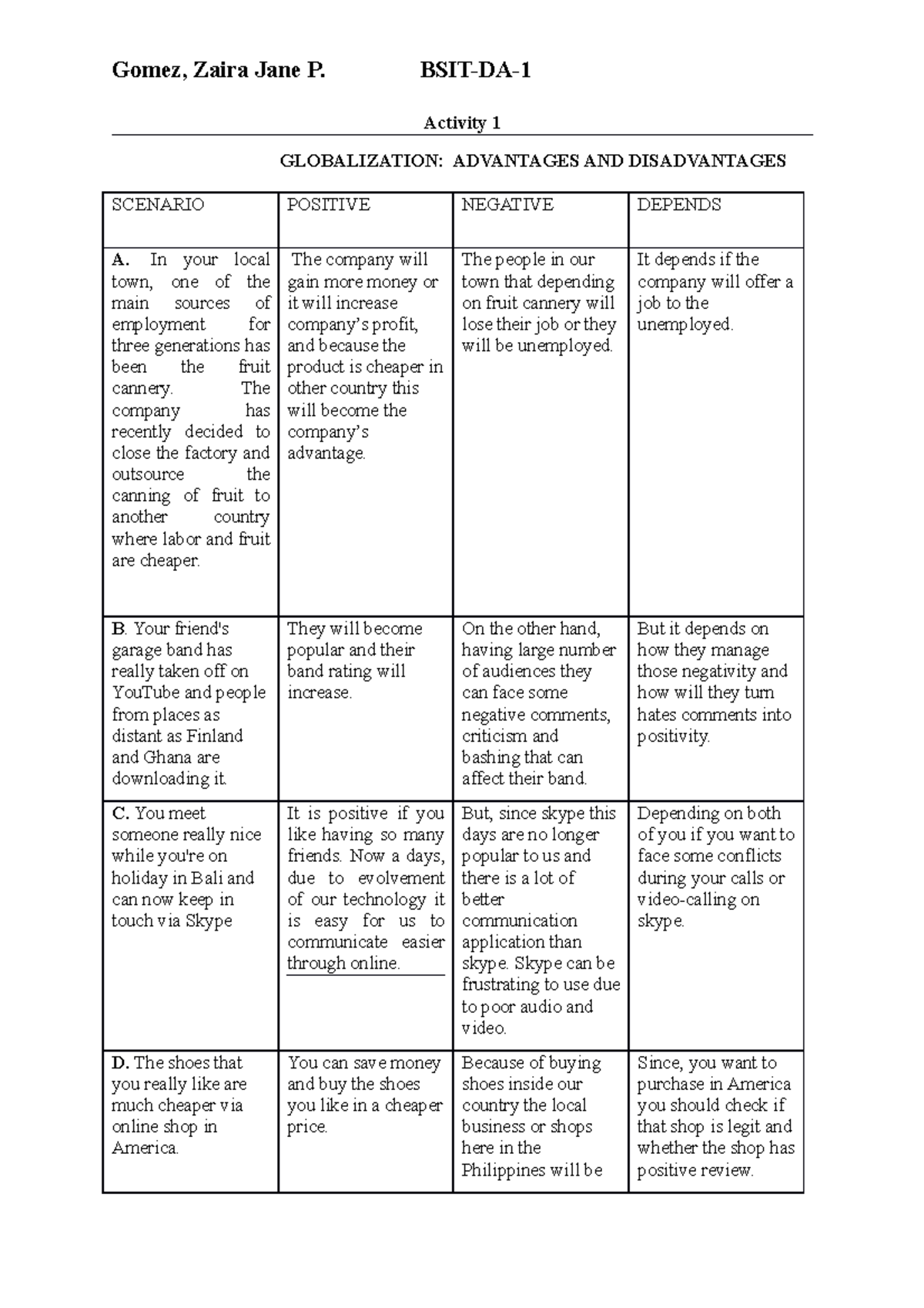 Activity 1 contem - hefdvgrfg - Gomez, Zaira Jane P. BSIT-DA- Activity ...