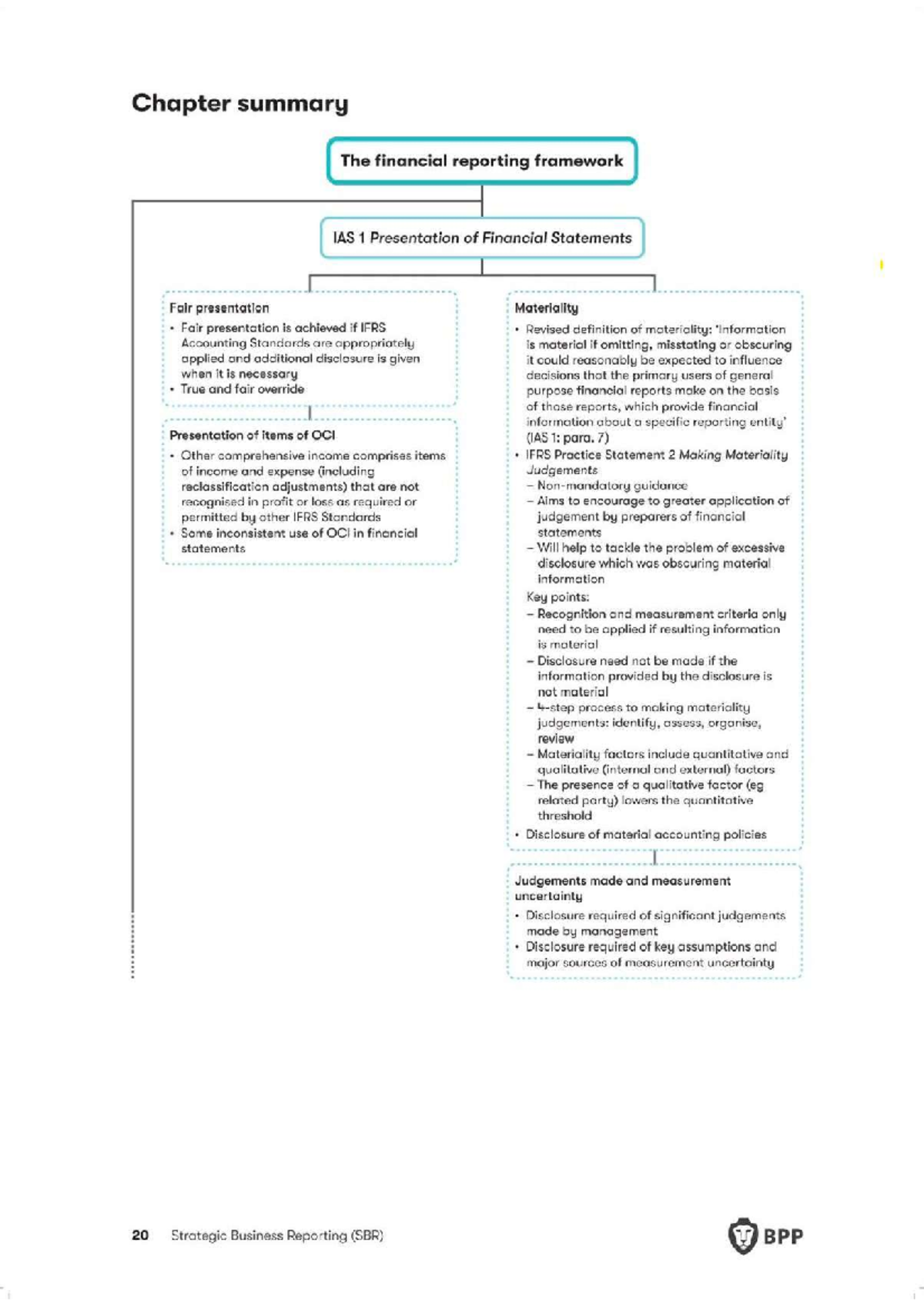 Mind Map - SBR - Studocu