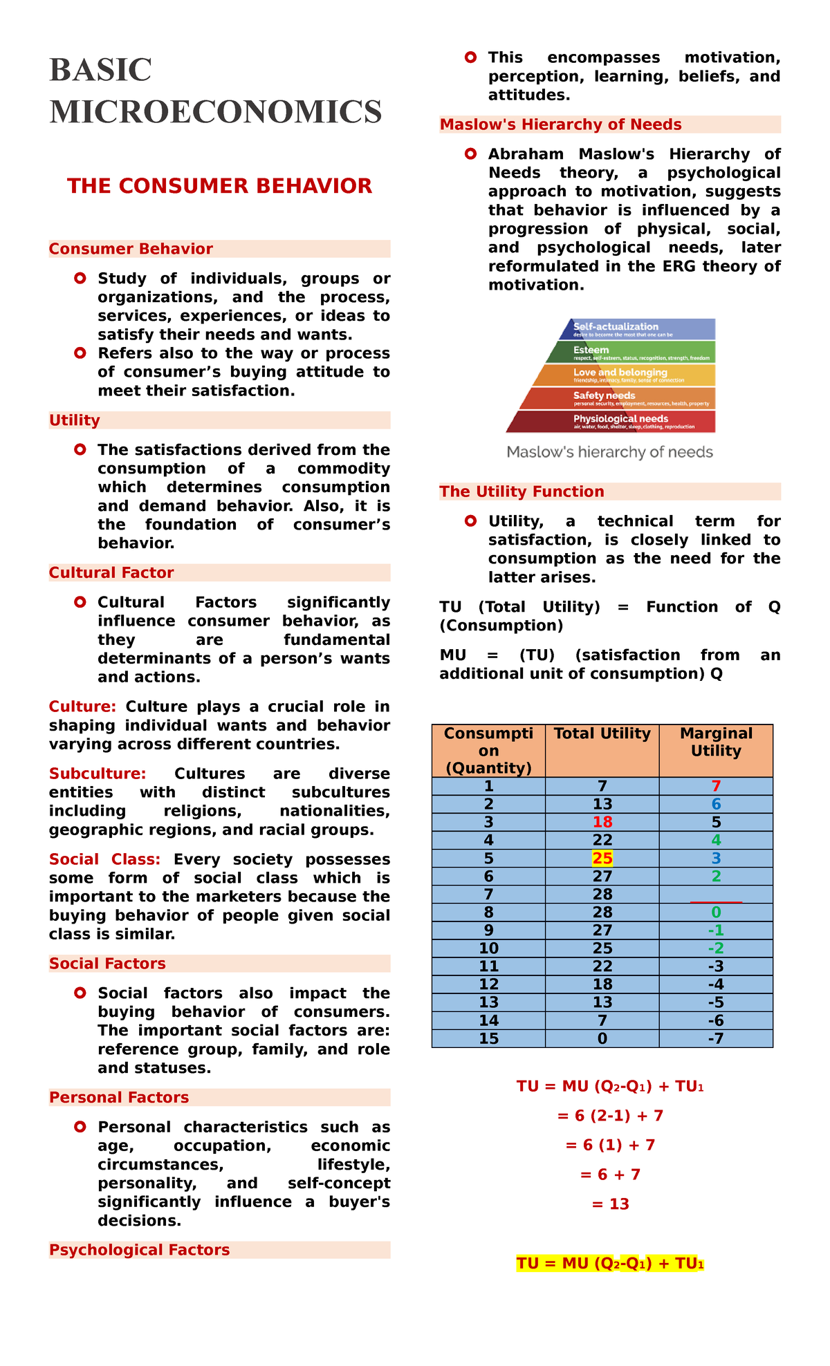 Basic Microeconomics - BASIC MICROECONOMICS THE CONSUMER BEHAVIOR ...