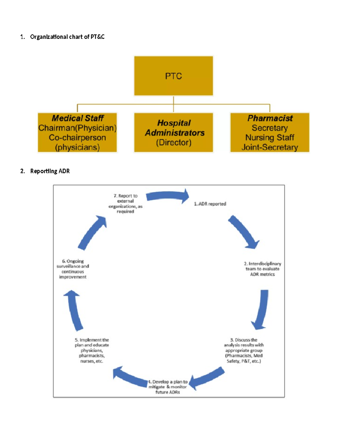 Act 2 - Manuf - BS Pharmacy - Organizational chart of PT&C Reportiing ...