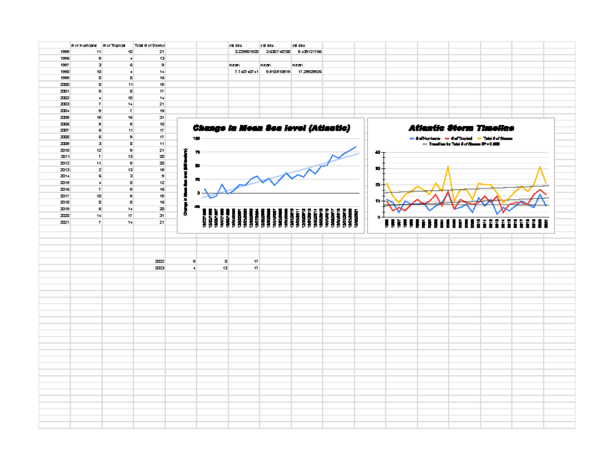 IA Data - Sheet 1 - this is my data for my IA research paper - of ...