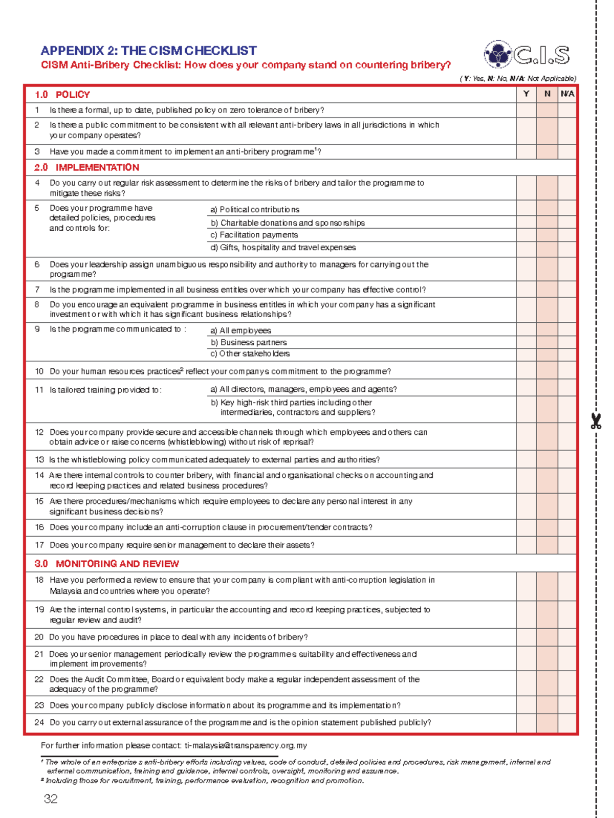 CISM Cheklist - Anti-Corruption practice in business - APPENDIX 2: THE ...