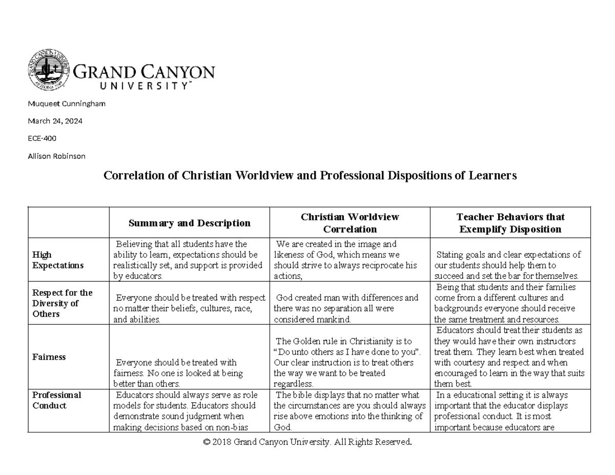 ECE-400-T8 Dispositions Matrix - Muqueet Cunningham March 24, 2024 ECE ...