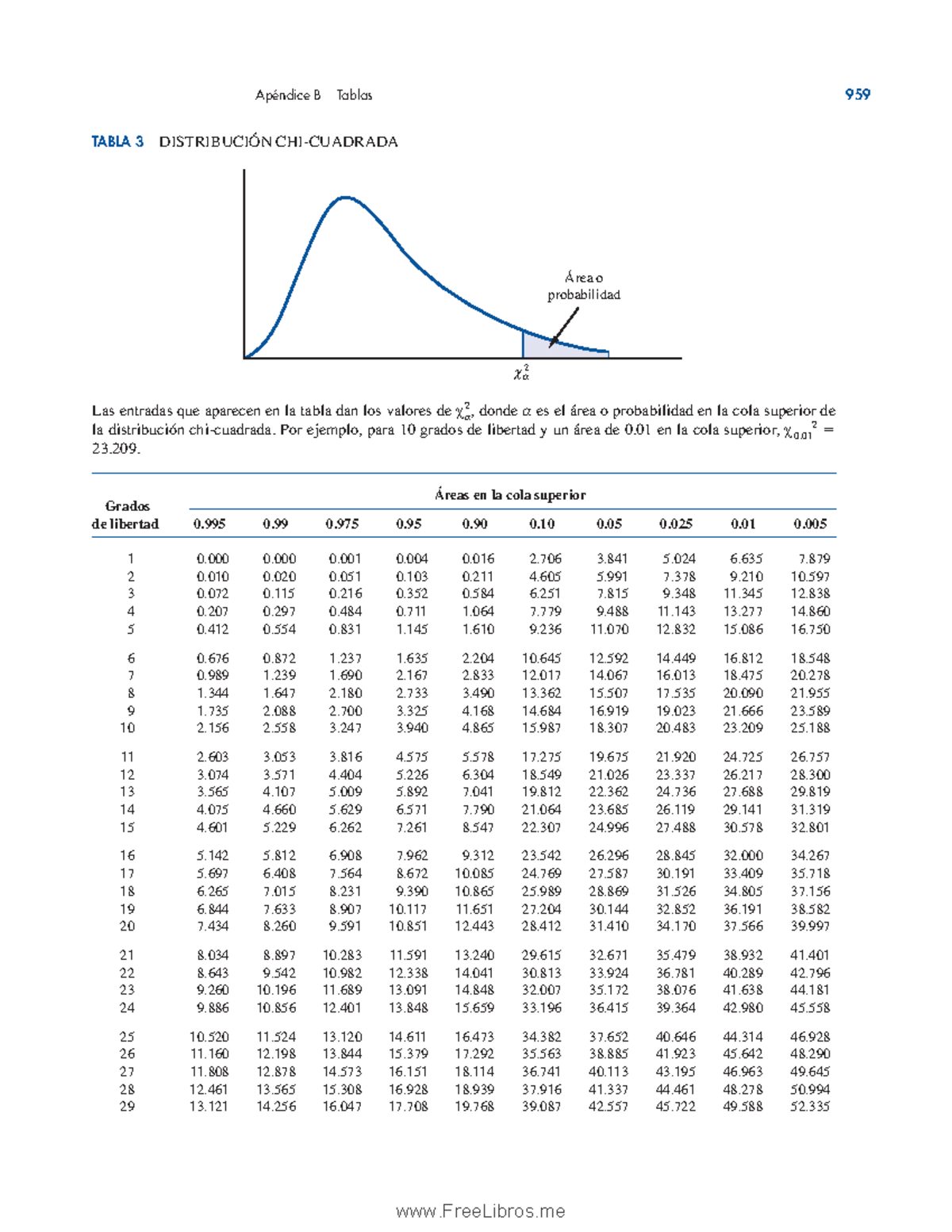 Tabla Distribucion Chi-Cuadrada EN ARCHIVO pdf - TABLA 3 DISTRIBUCIÓN ...