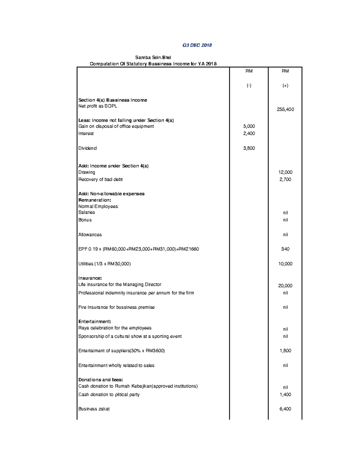 DEC 2018 Q3 ACC426 - Q3 DEC 2018 Samba Sdn Computation Of Statutory ...