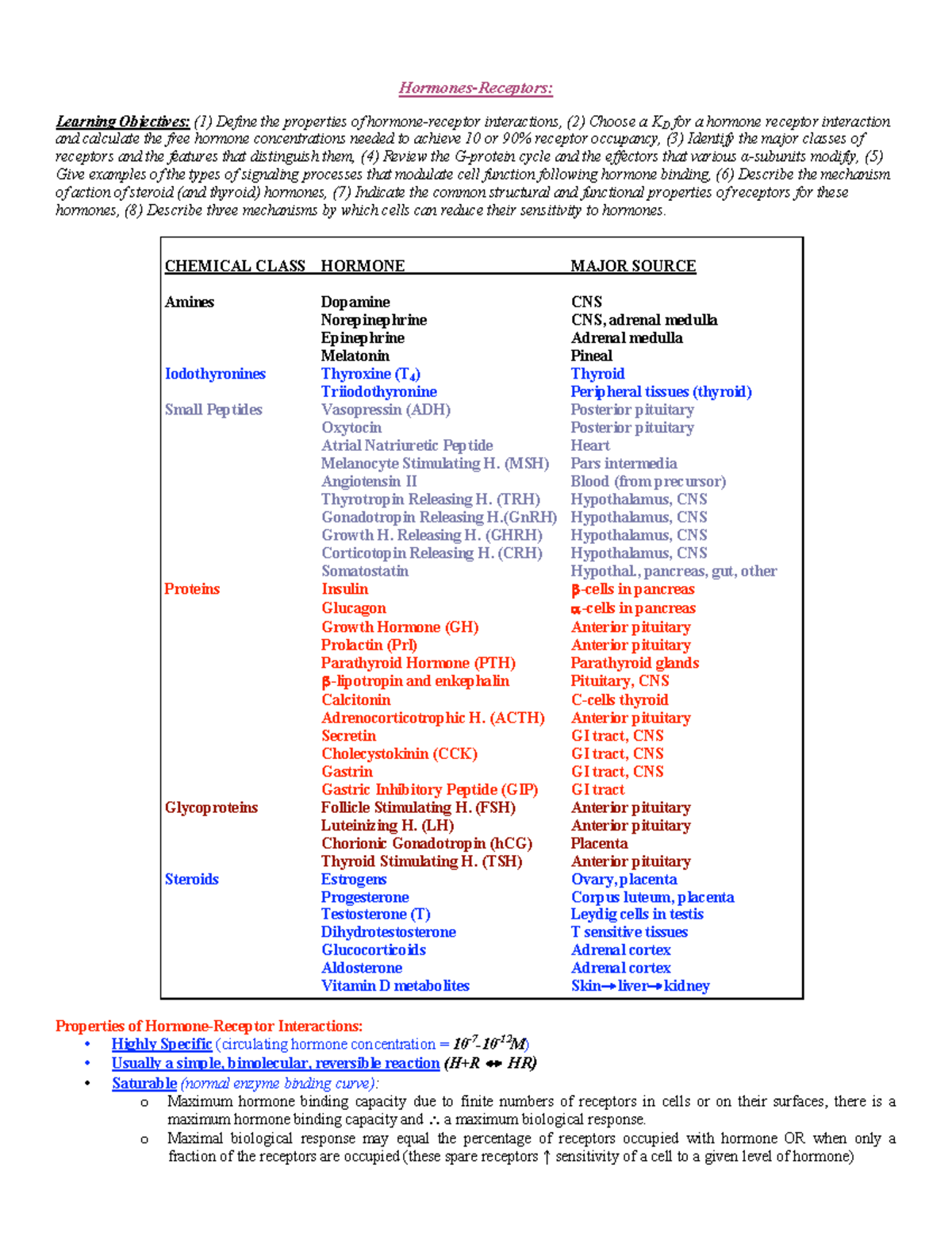 Endocrinology-review - Hormones-Receptors: Learning Objectives: (1 ...