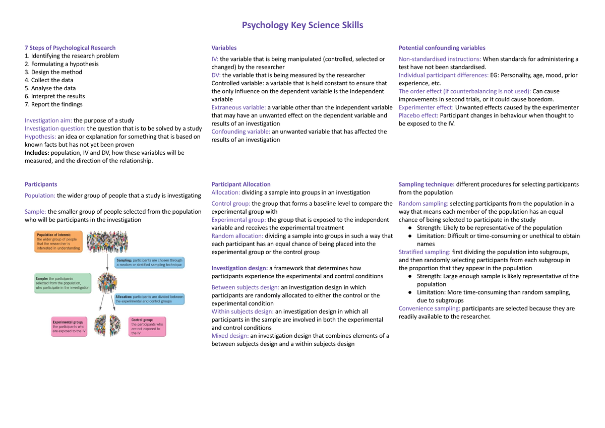Key science skills poster - Psychology Key Science Skills 7 Steps of ...