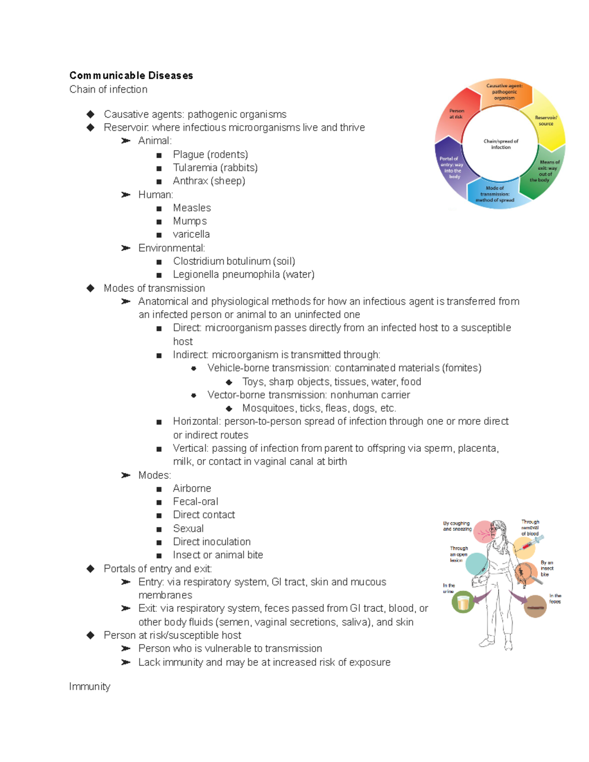 412 Final Study Guide - Communicable Diseases Chain of infection ...