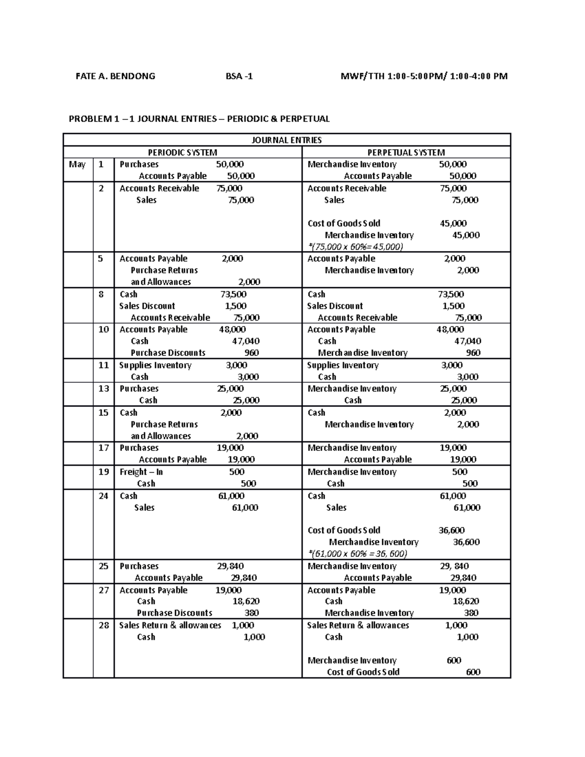 answer key about assets and liabilities - Fundamentals of Accounting II ...