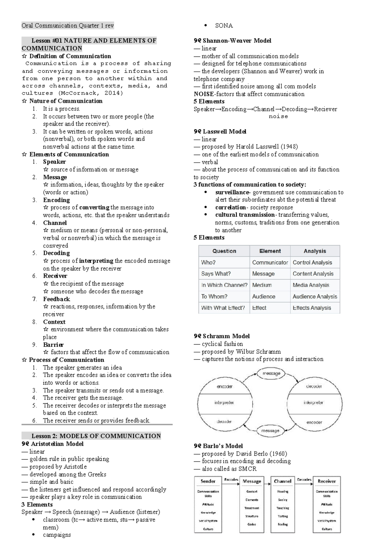 Oral Communication midterm reviewer (printable) - Oral Communication ...