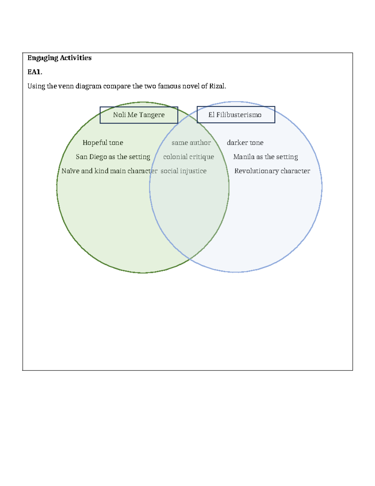 Rizal novel venn diagram - The Life and Works of Rizal - Engaging ...