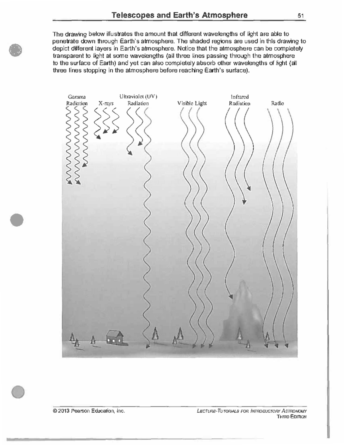 In Class Excercise #3 - coursework - • • Telescopes and Ea爀琀h's ...