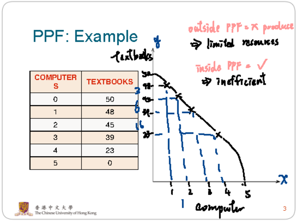 2-7 - Lecture Notes - PPF: Example 3 COMPUTER S TEXTBOOKS 0 50 1 48 2 ...