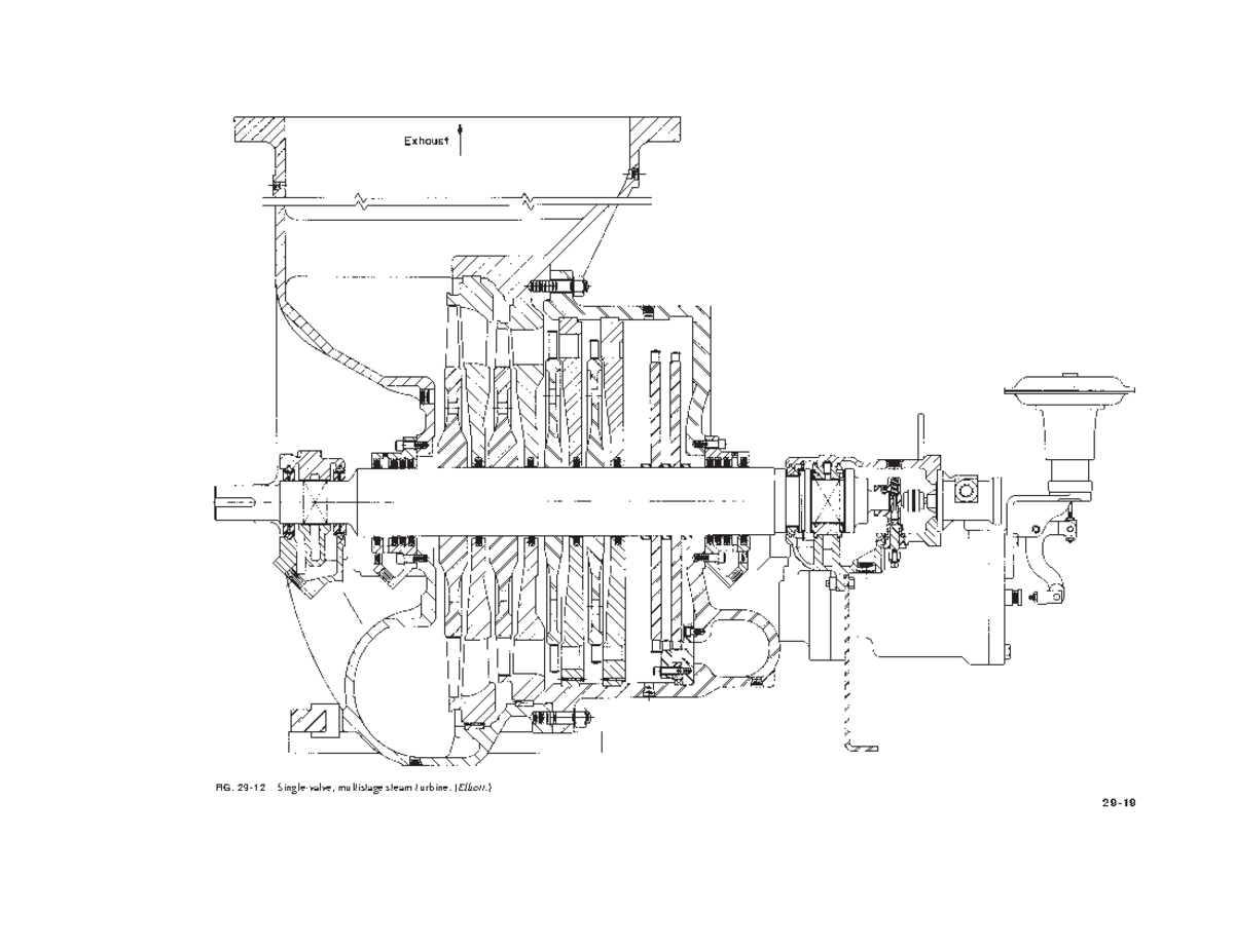 Chemical engineering-126 - FIG. 2 9 -1 2 Single-valve, multistage steam ...