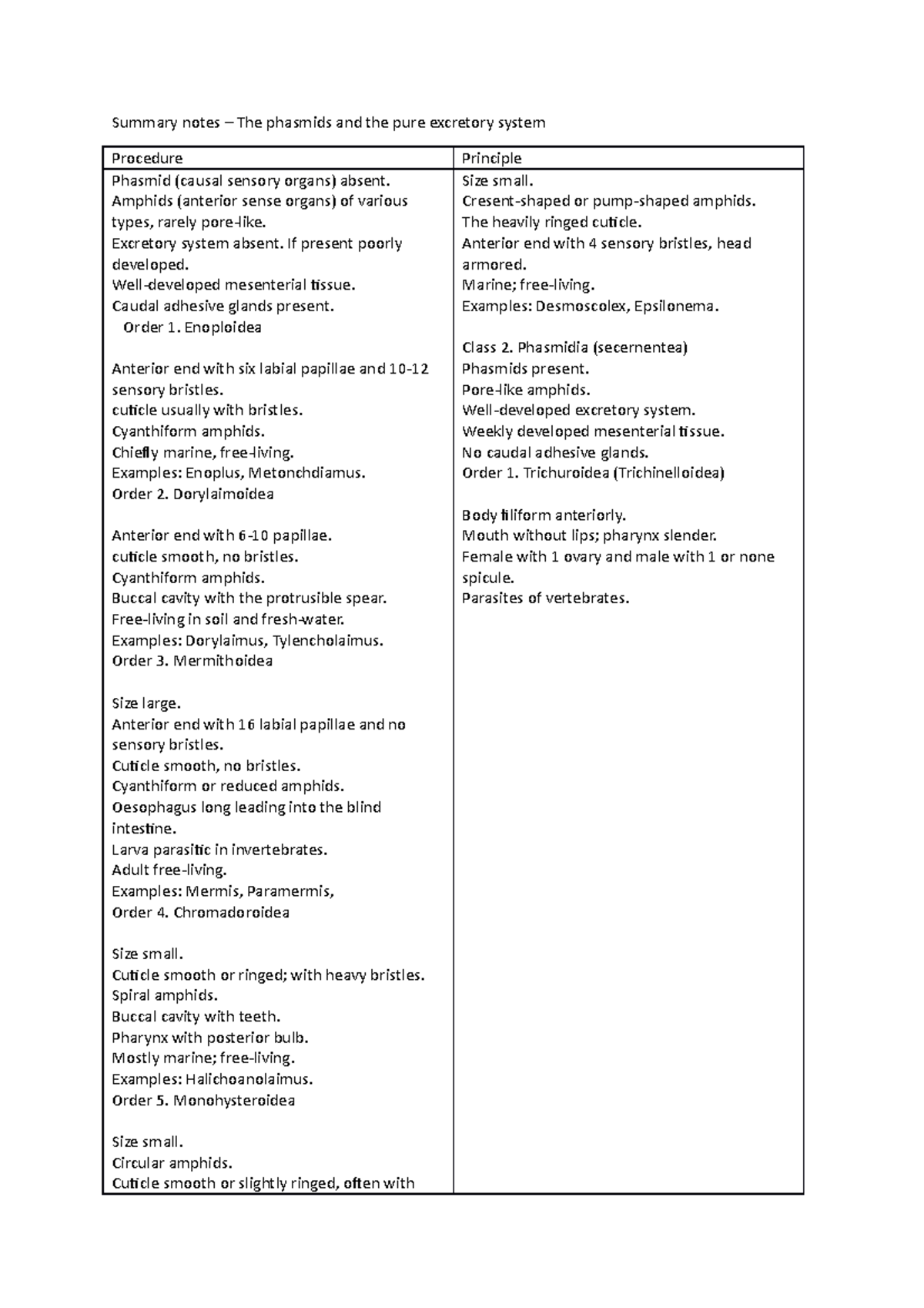 Summary notes – The phasmids and the pure excretory system - Amphids ...