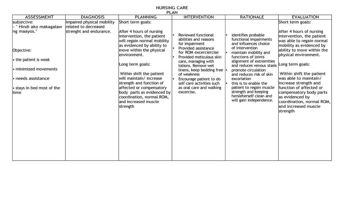 2 - ncp - NURSING CARE PLAN ASSESSMENT DIAGNOSIS PLANNING INTERVENTION RATIONALE EVALUATION sub ...