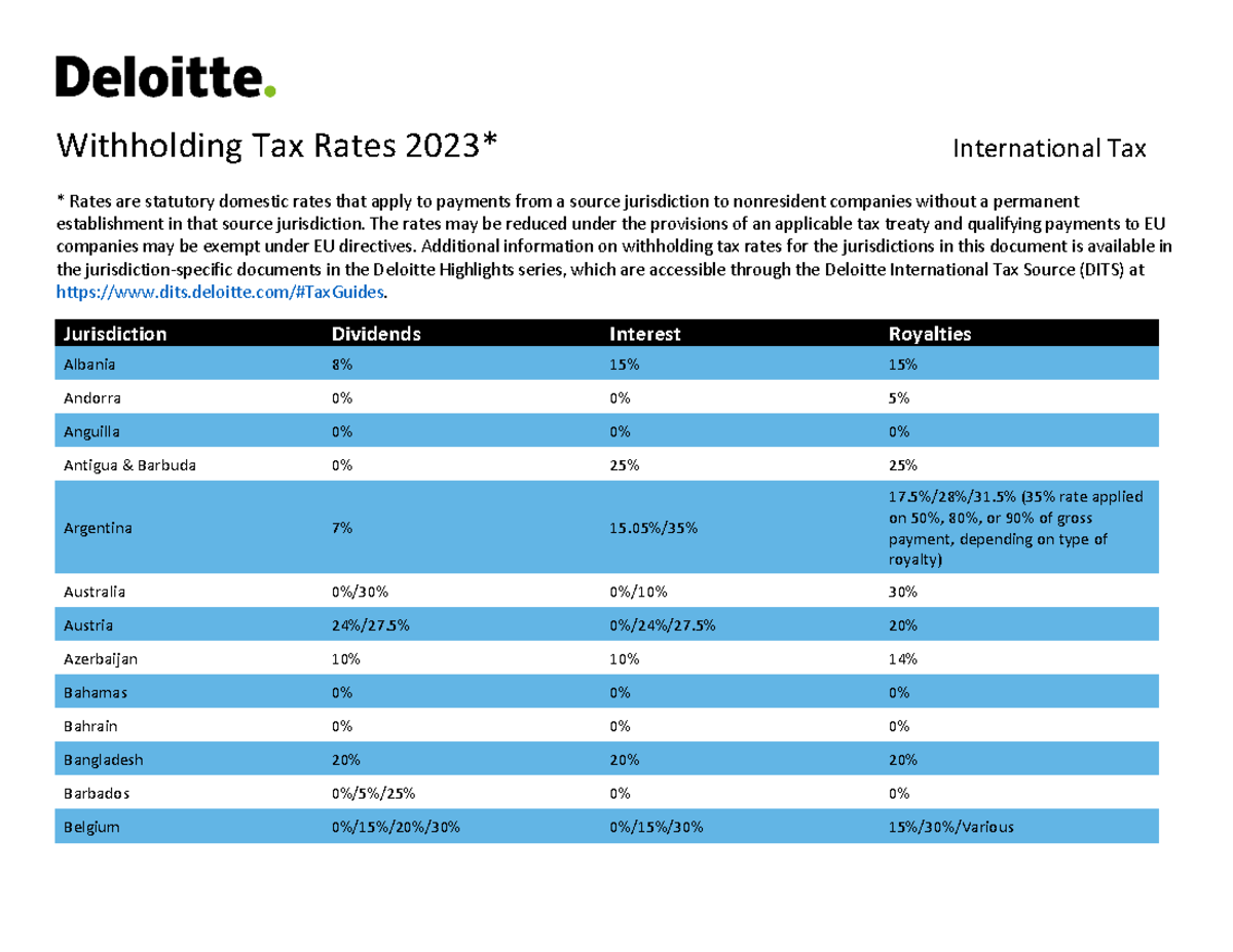 Notes for The Day - Withholding Tax Rates 2023* International Tax ...