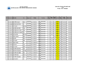 Tìm hiểu List trong java - TÌM HIỂU LIST TRONG JAVA 1ởi tạo List Trong Java, List là một cấu ...