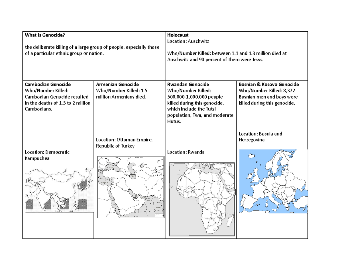 Genocide Maps and Rwanda Genocide Worksheet and Webquest - What is ...