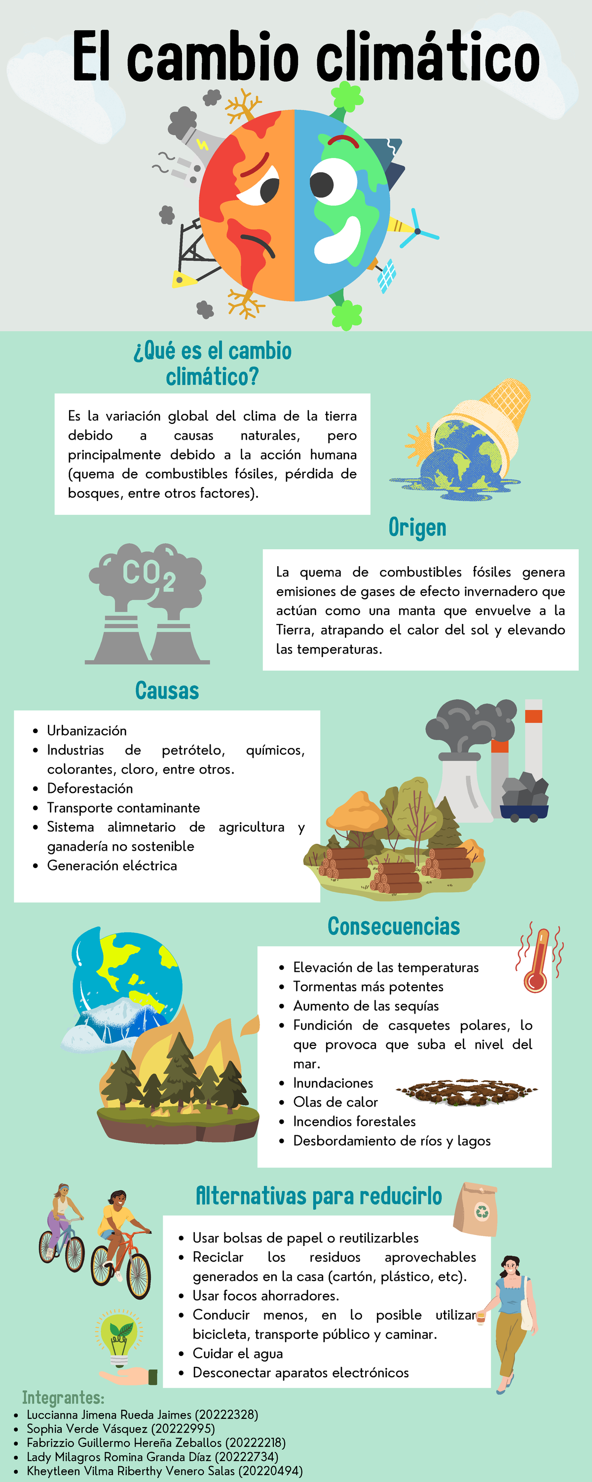 Infografia cambio climatico - El cambio climático Es la variación ...