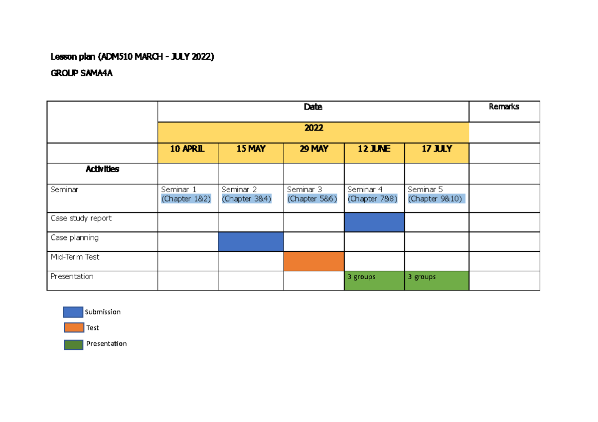 Lesson plan for ADM510 (MAR - JULY 2022) - Lesson plan (ADM 510 MARCH ...