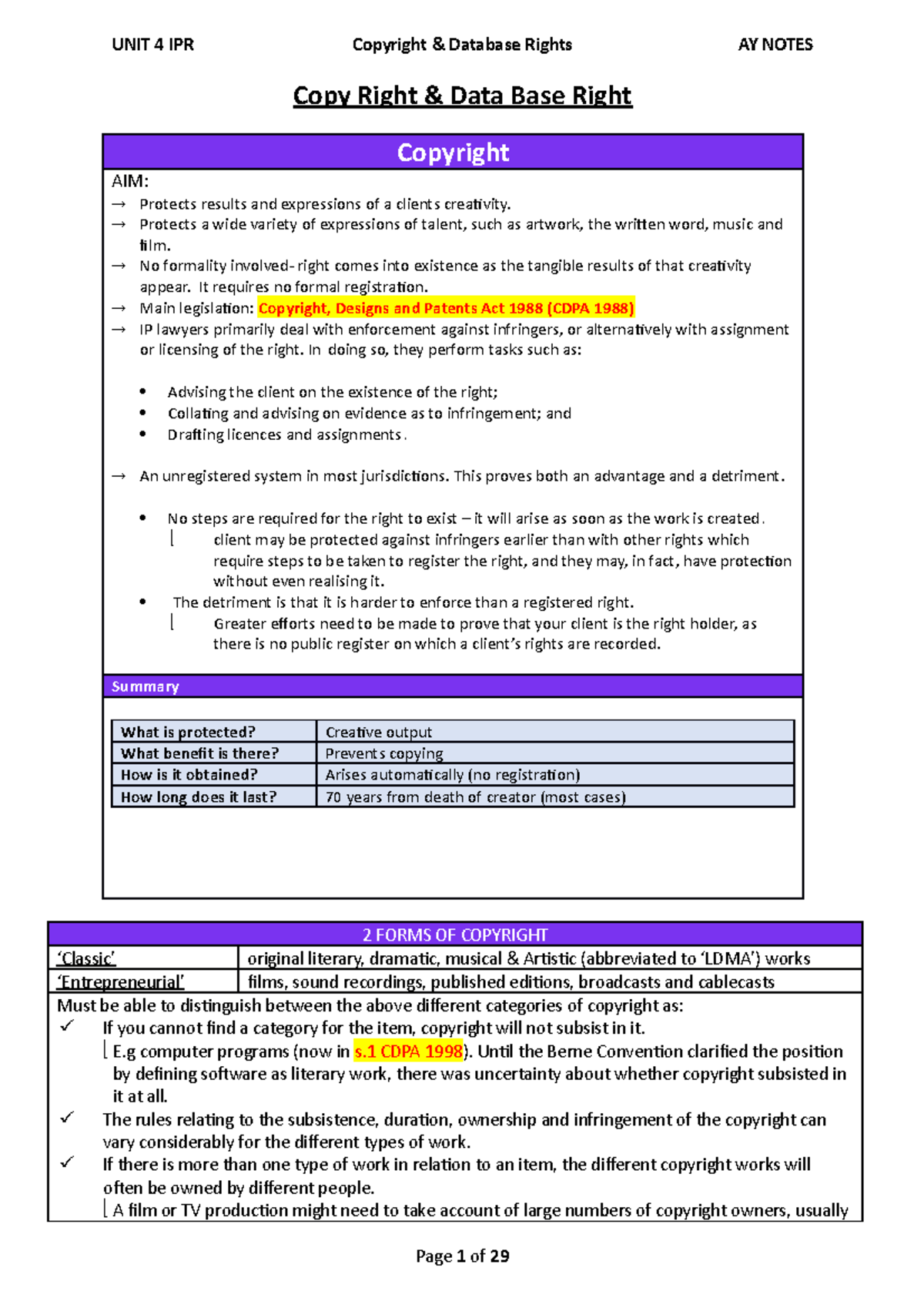 IPR Unit 4 Copy Right, database right notes AY Notes prepared exam ...
