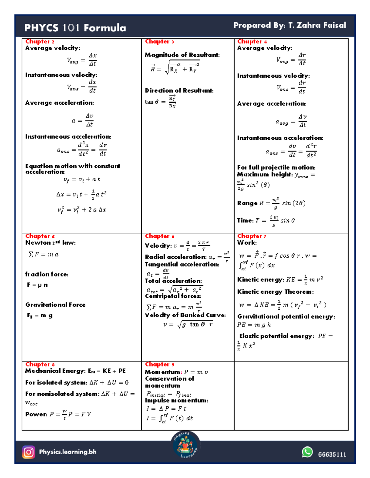 101 Formula - Chapter 2 Average velocity: 𝑉𝑎𝑣𝑔 = 𝛥𝑥 𝛥𝑡 Instantaneous ...