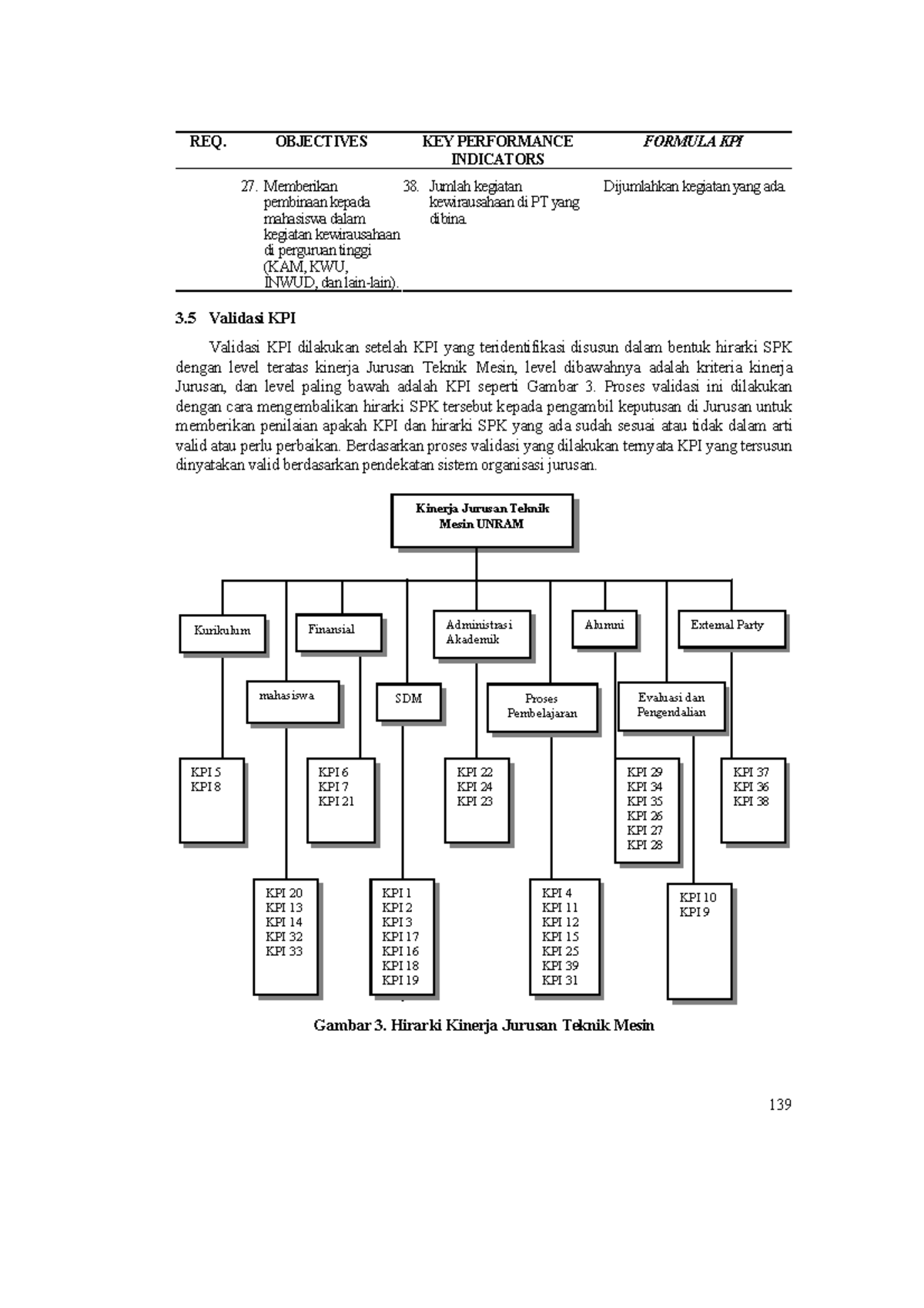 Perancangan dan Implementasi Sistem Pengukuran Kerja Dengan Metode IPMS ...