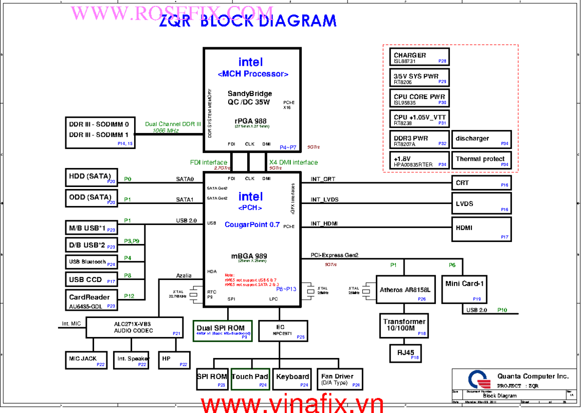 Esquematico laptop - 5 5 4 4 3 3 2 2 1 1 Size Document Number Rev Date ...