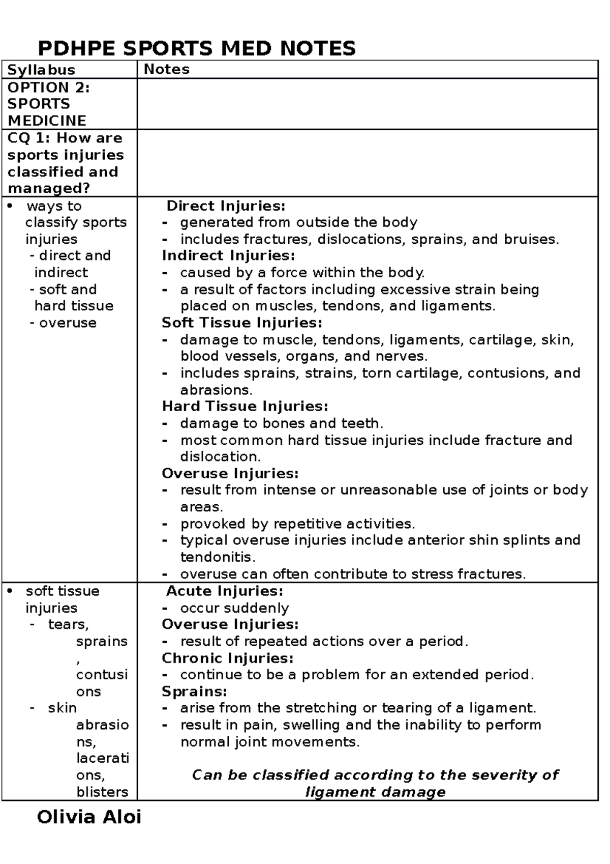 Pdhpe Sports MED Notes - hsc - Syllabus Notes OPTION 2: SPORTS MEDICINE ...