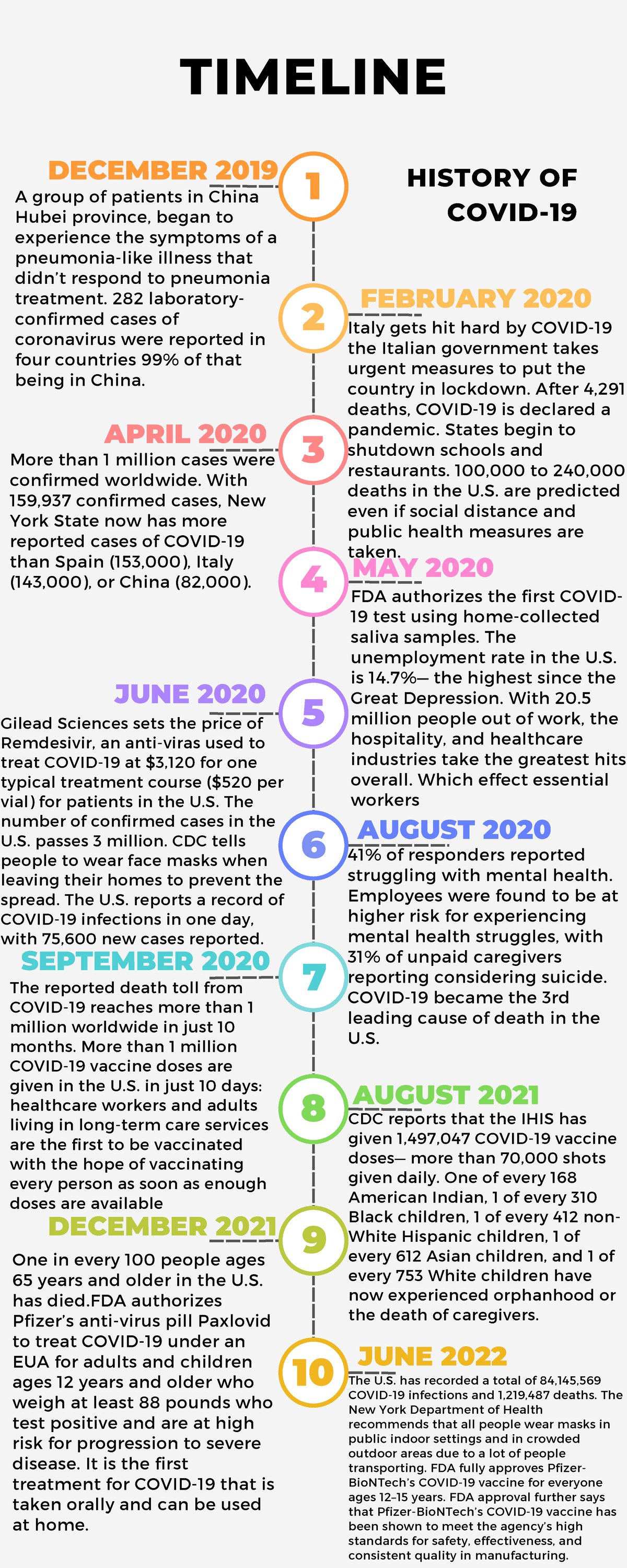 Colorful Modern Business Chronology Timeline Infographic - A group of ...