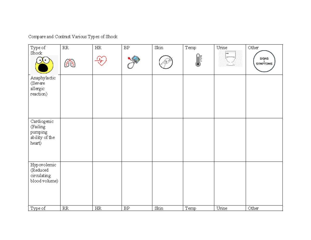 Types of Shock Compare and Contrast Chart - LPN 112 - Compare and ...