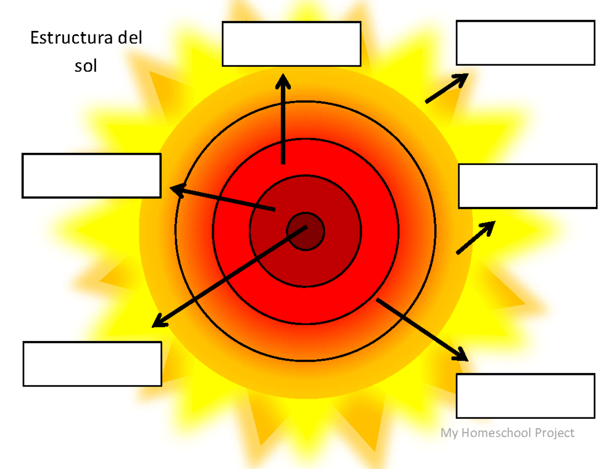 Estructura del sol - Estructura del sol Recortable Zona convectiva ...