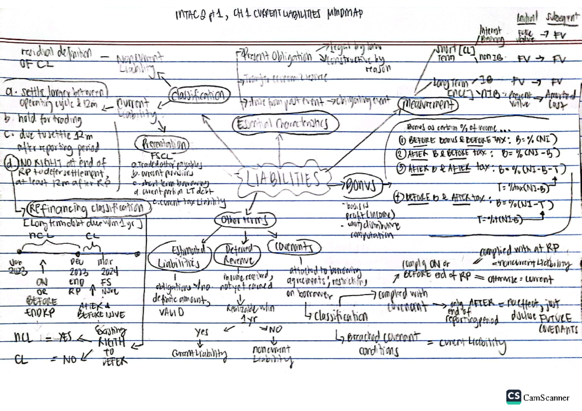 Intac 2 Mindmap CH 1-4 - Summary Intermediate Accounting 2 - BSAccountancy - Studocu