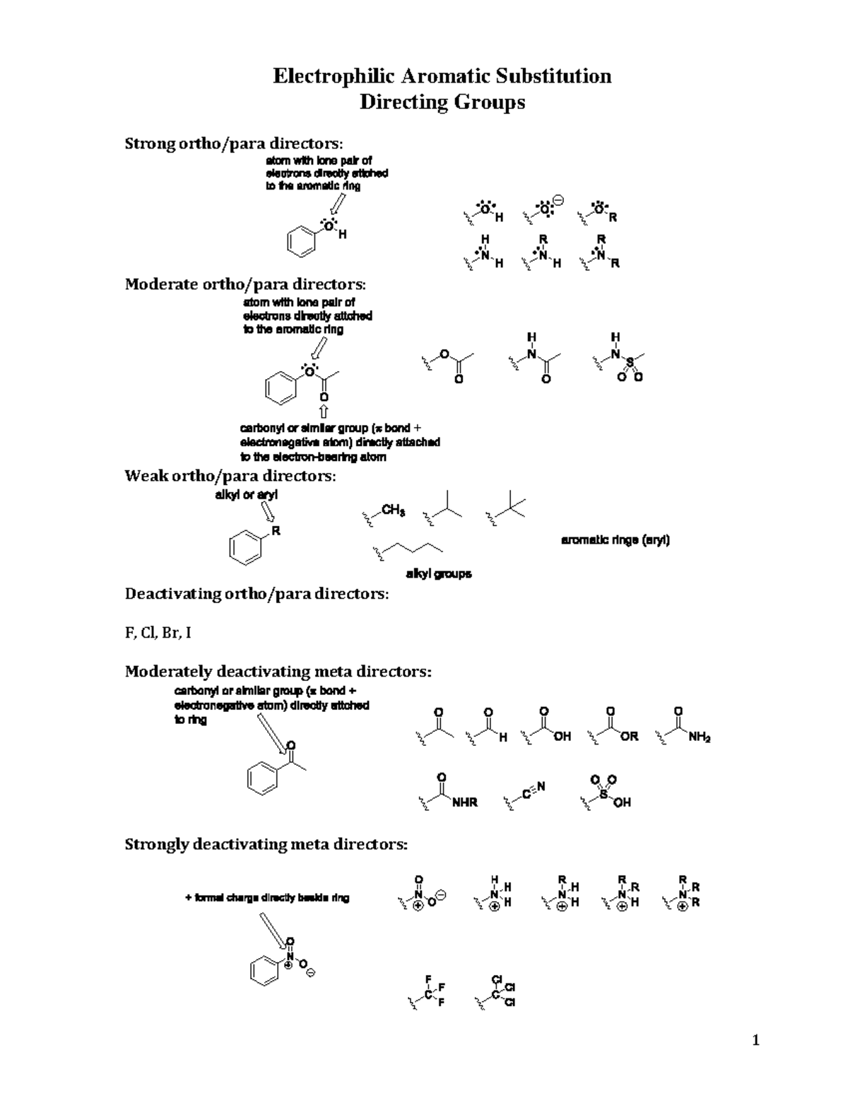Electrophilic Aromatic Substitution 2019 - Electrophilic Aromatic ...
